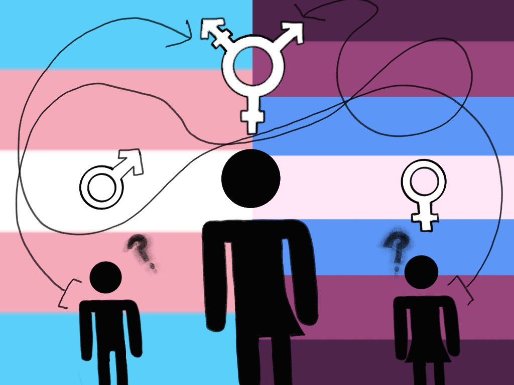 Staff Editorial: In light of Transgender Visibility month – the Crusader